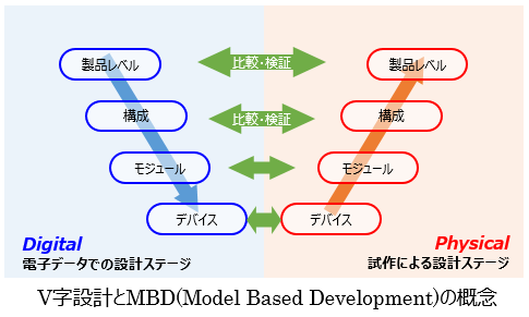10. EMC設計、レガシー3D-SimからMBD (1D-CAE)へDX！ | MBDでEMC設計をDX！